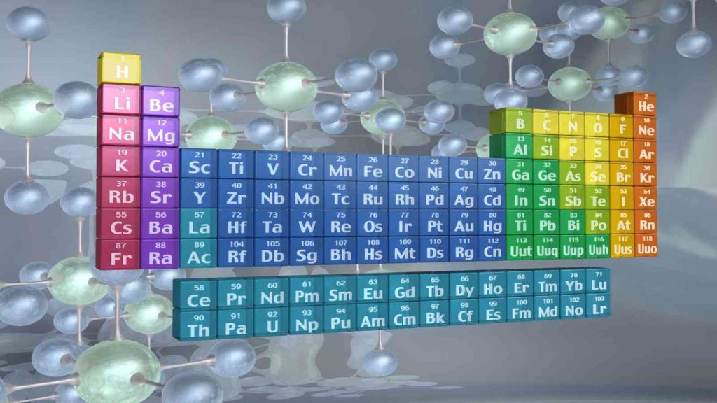 National Periodic Table Day 2023: Date, History and Facts - Eduvast.com